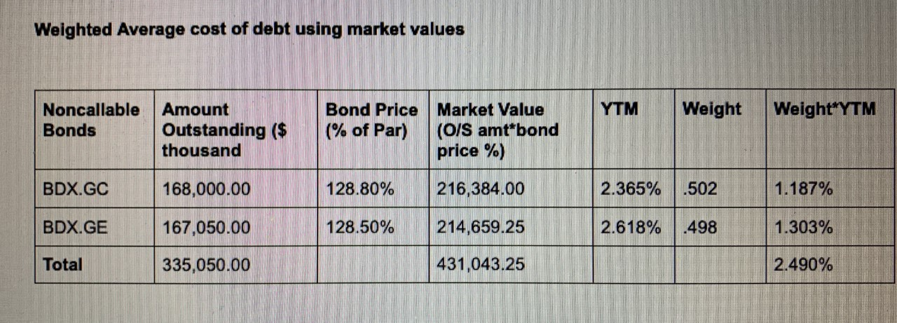 Weighted Average Cost Of Debt Using Book Values Chegg