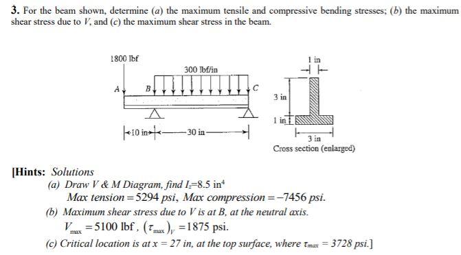 Solved 3. For the beam shown, determine (a) the maximum | Chegg.com