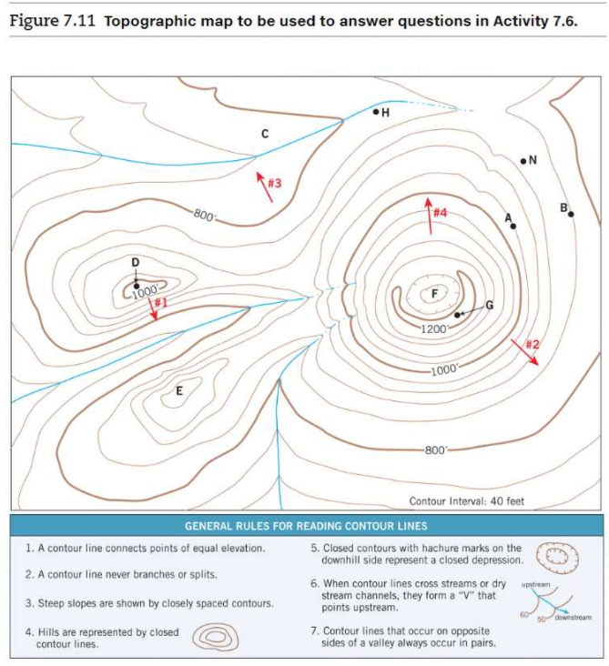 Solved Figure 7.11 Topographic map to be used to answer | Chegg.com
