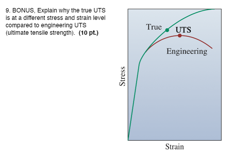 Solved 9. BONUS, Explain why the true UTS is at a different | Chegg.com