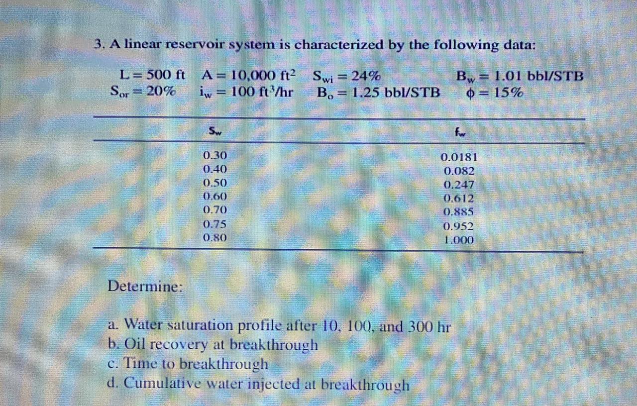 Solved 3. A linear reservoir system is characterized by the | Chegg.com