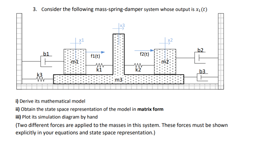 Solved 3. Consider the following mass-spring-damper system | Chegg.com