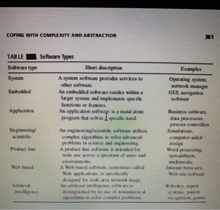 Solved Name the 3 primary types/categories of software and | Chegg.com