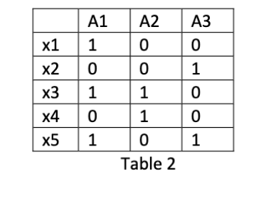 Solved Describe the difference between sampling with | Chegg.com