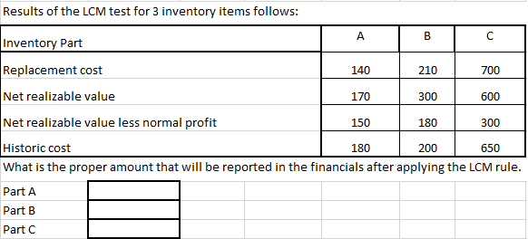 Solved Results of the LCM test for 3 inventory items | Chegg.com