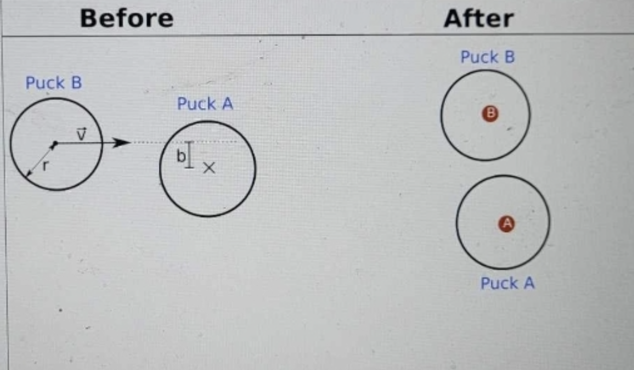 Solved An air hockey table is a good approximation of a flat | Chegg.com