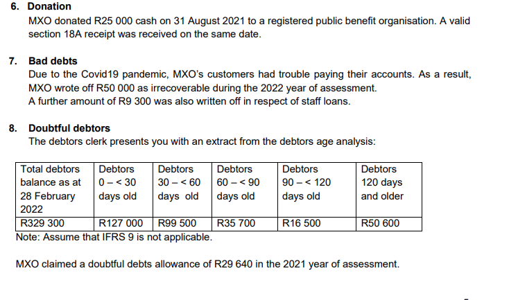 QUESTION 2 (40 marks, 48 minutes) MXO (Pty) Ltd (MXO) | Chegg.com
