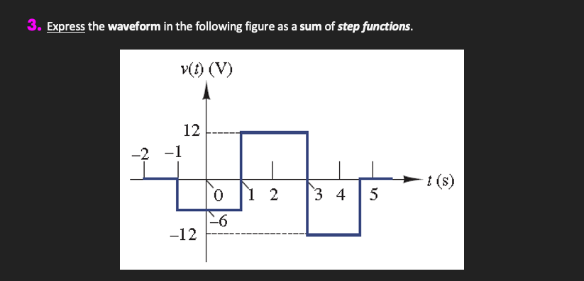 Solved 3. Express the waveform in the following figure as a | Chegg.com