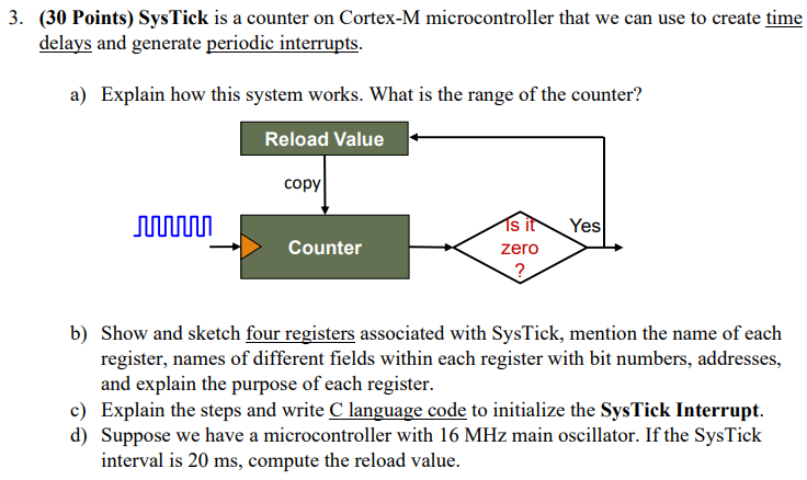 3. (30 Points) SysTick is a counter on Cortex-M | Chegg.com