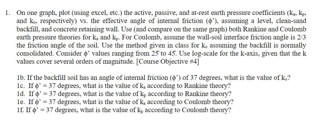 Solved On one graph, plot (using excel, etc.) the active, | Chegg.com