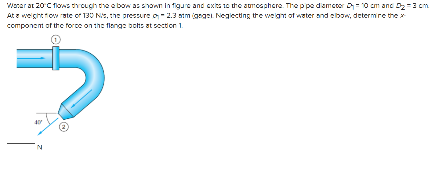 The jet pump in the given figure injects water at U1 | Chegg.com