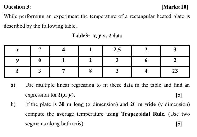 Solved Kindly provide solve with Numerical method, Not | Chegg.com
