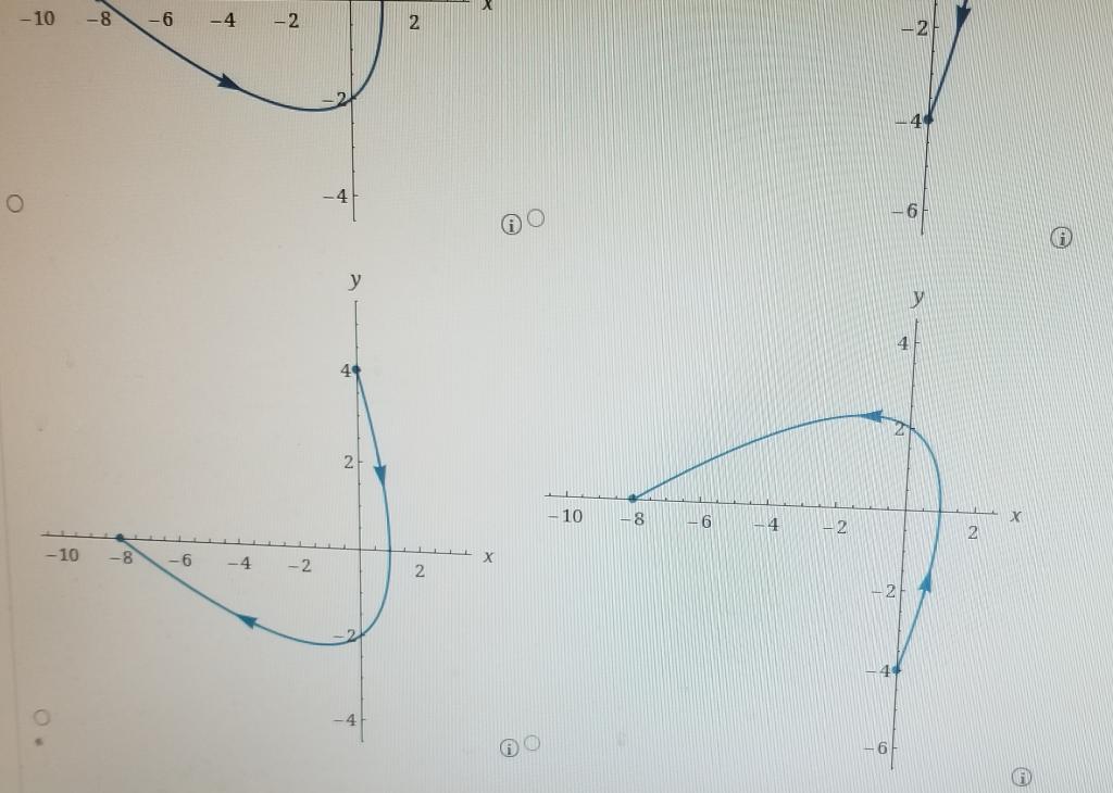 Solved Select The Curve Generated By The Parametric