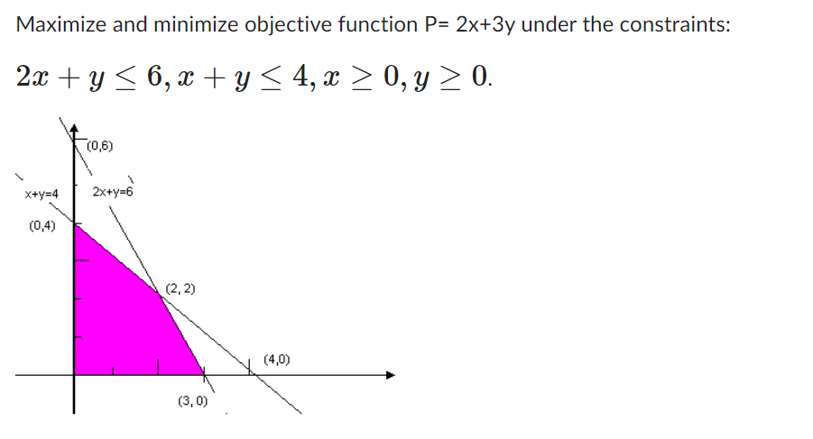 Solved Maximize And Minimize Objective Function P 2x 3y