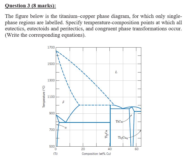 Solved Question 3 (8 ﻿marks):The figure below is the | Chegg.com