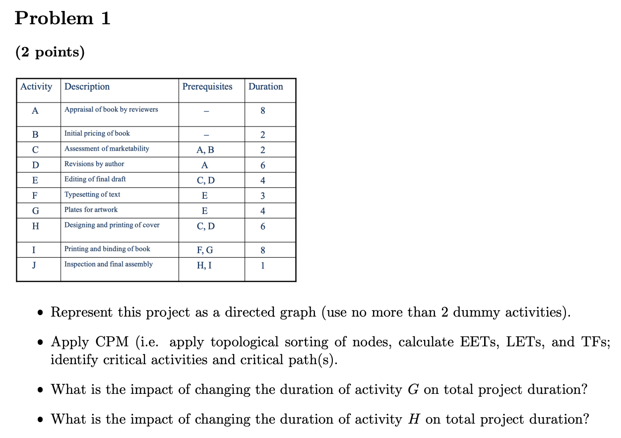 Solved Problem 1 (2 points) - Represent this project as a | Chegg.com Solved Problem 1 (2 points) - Represent this project as a | Chegg.com