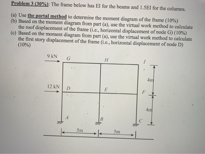 Problem 3 (30%): The frame below has El for the beams | Chegg.com