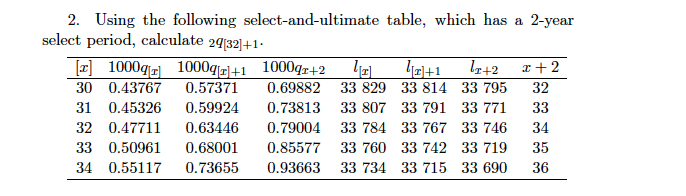 Solved 2. Using the following select-and-ultimate table, | Chegg.com