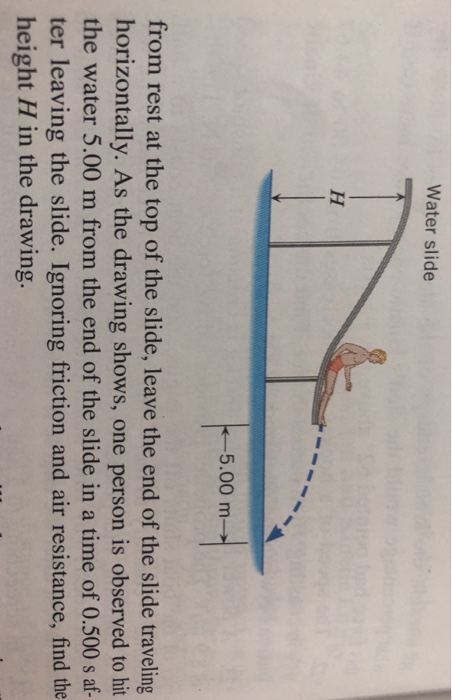 Solved Water slide 5.00 m from rest at the top of the slide, | Chegg.com