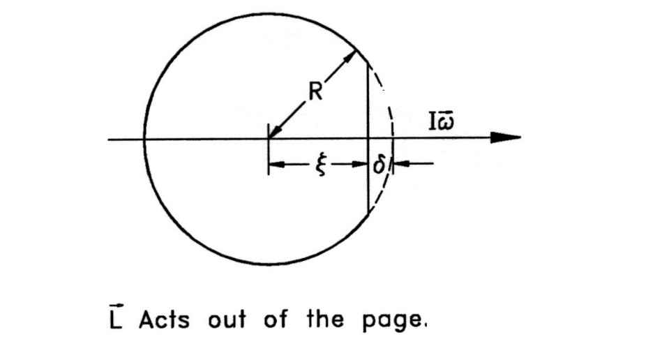 Consider a gyroscope, which is a sphere with its | Chegg.com