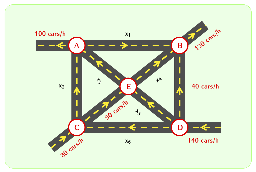 Solved Consider the following diagram of one-way roads, with | Chegg.com