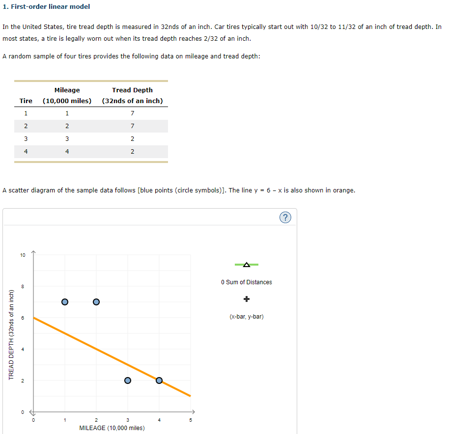 Solved 1. First-order linear model In the United States, | Chegg.com
