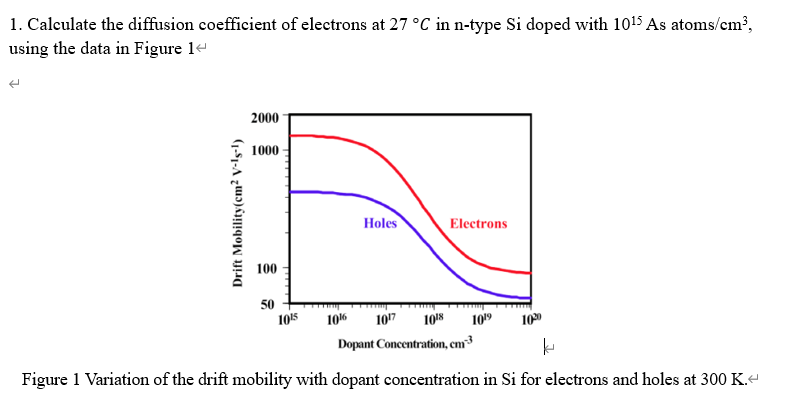 Solved 1. Calculate the diffusion coefficient of electrons | Chegg.com