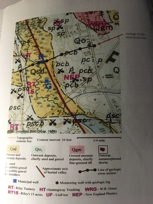 Solved /The Woburn Wells Problem Part 1 Read this, then | Chegg.com