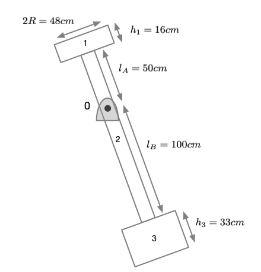 Create a FBD of the same hanging rod where it pivots | Chegg.com