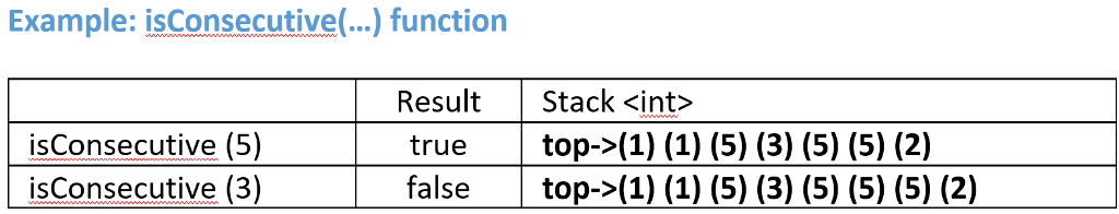 Create two helper methods for the Stack class: 1. | Chegg.com