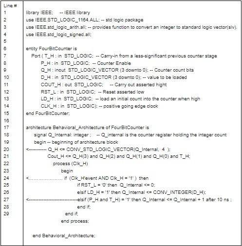 Problem 1. Design an 8-bit (modulo 256) Binary | Chegg.com