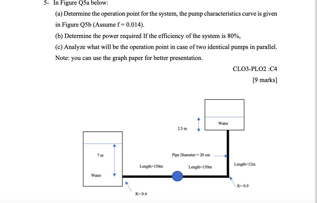 Solved 5- In Figure Q5a below: (a) Determine the operation | Chegg.com