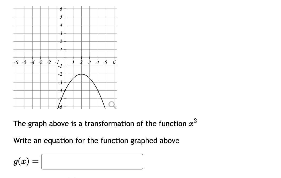 Solved The graph above is a transformation of the function | Chegg.com