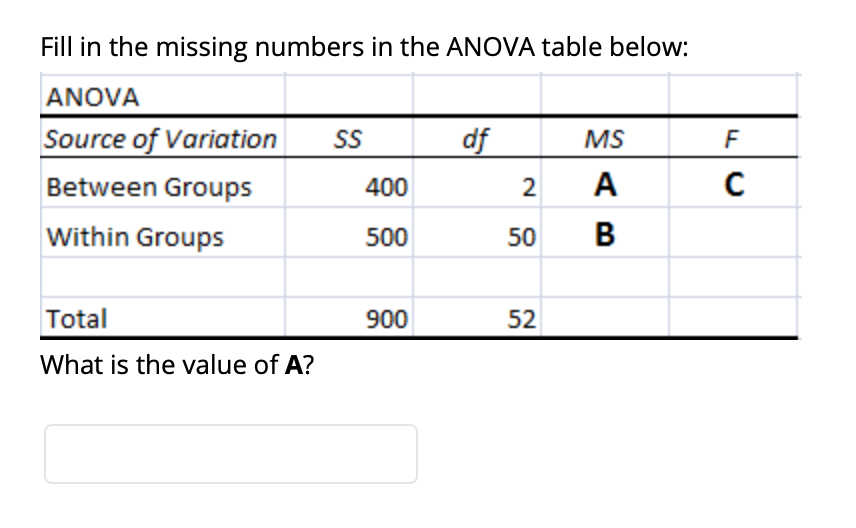 Solved Fill In The Missing Numbers In The Anova Table Below