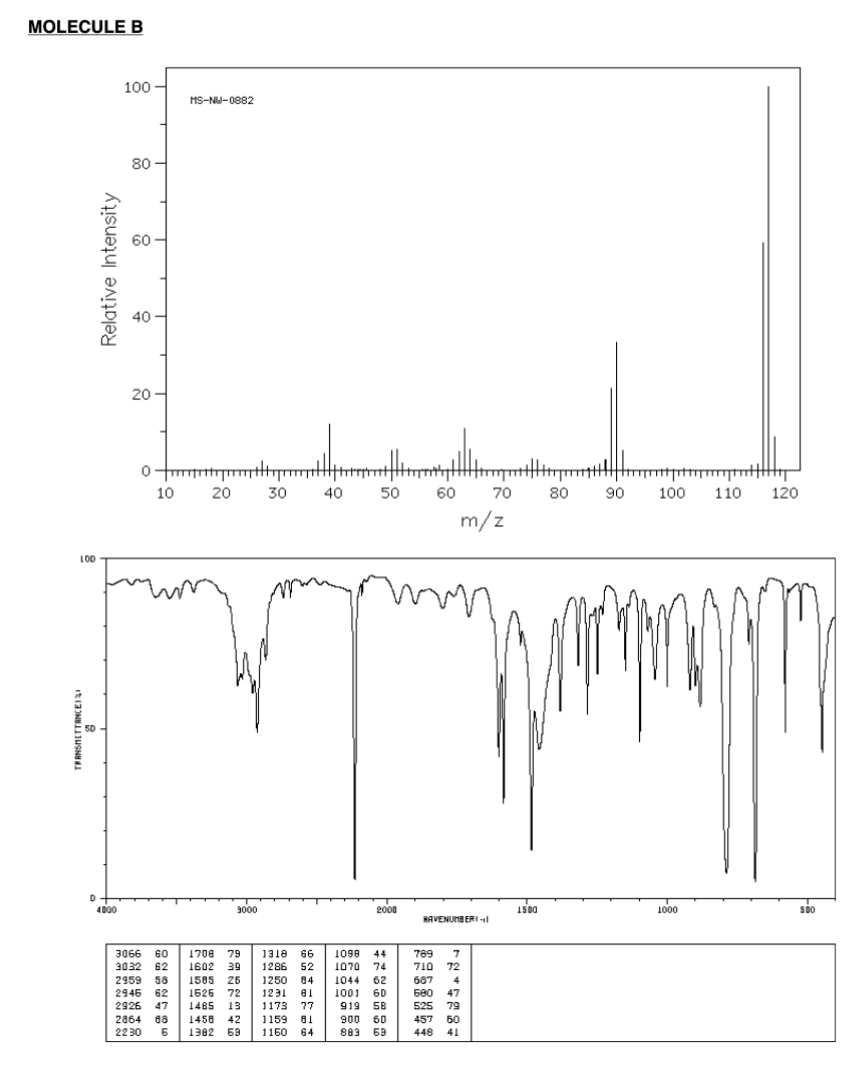 Solved 2. Looking at the mass (MS) and infrared (IR) spectra | Chegg.com