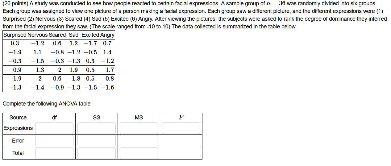 Solved (20 points) A study was conducted to see how people | Chegg.com
