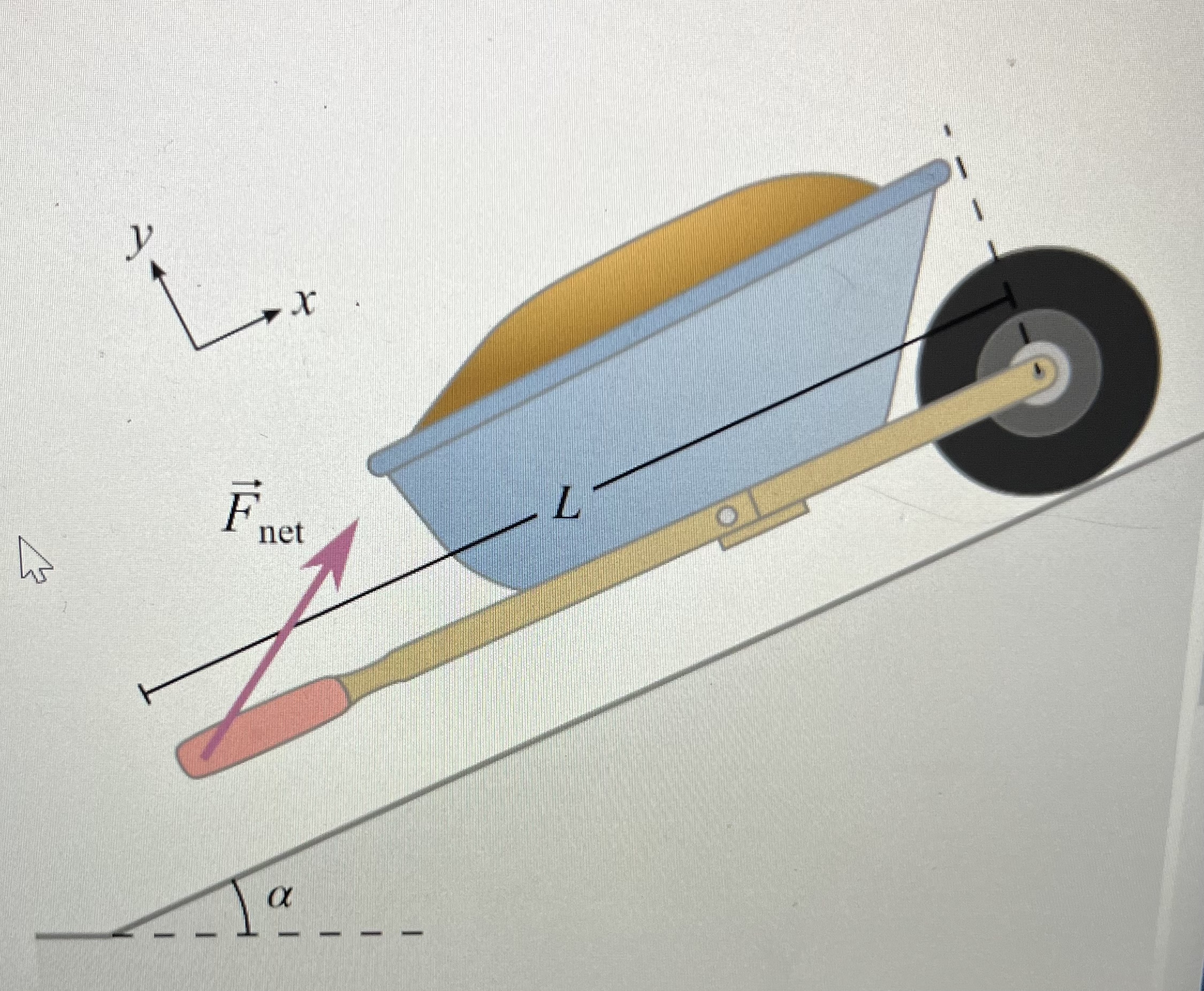 Solved A person pushes a fully loaded 27.40 kg wheelbarrow | Chegg.com