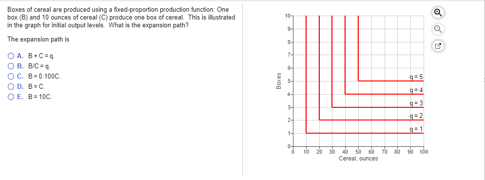 Solved Boxes of cereal are produced using a fixed-proportion | Chegg.com