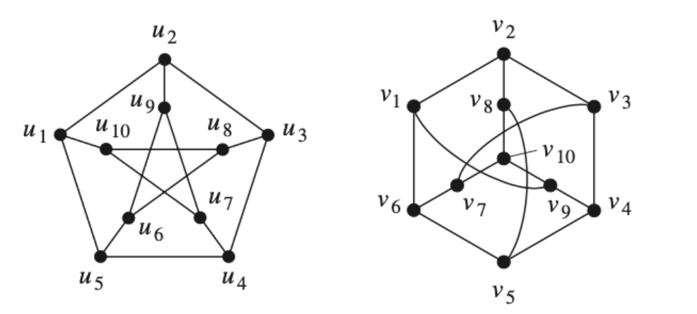 Solved Determine whether the given pair of graphs is | Chegg.com