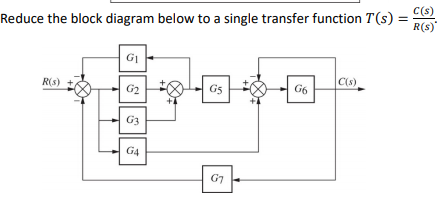 Solved Reduce the block diagram below to a single transfer | Chegg.com