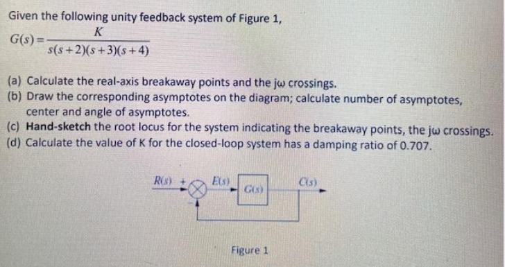 Solved Given the following unity feedback system of Figure | Chegg.com