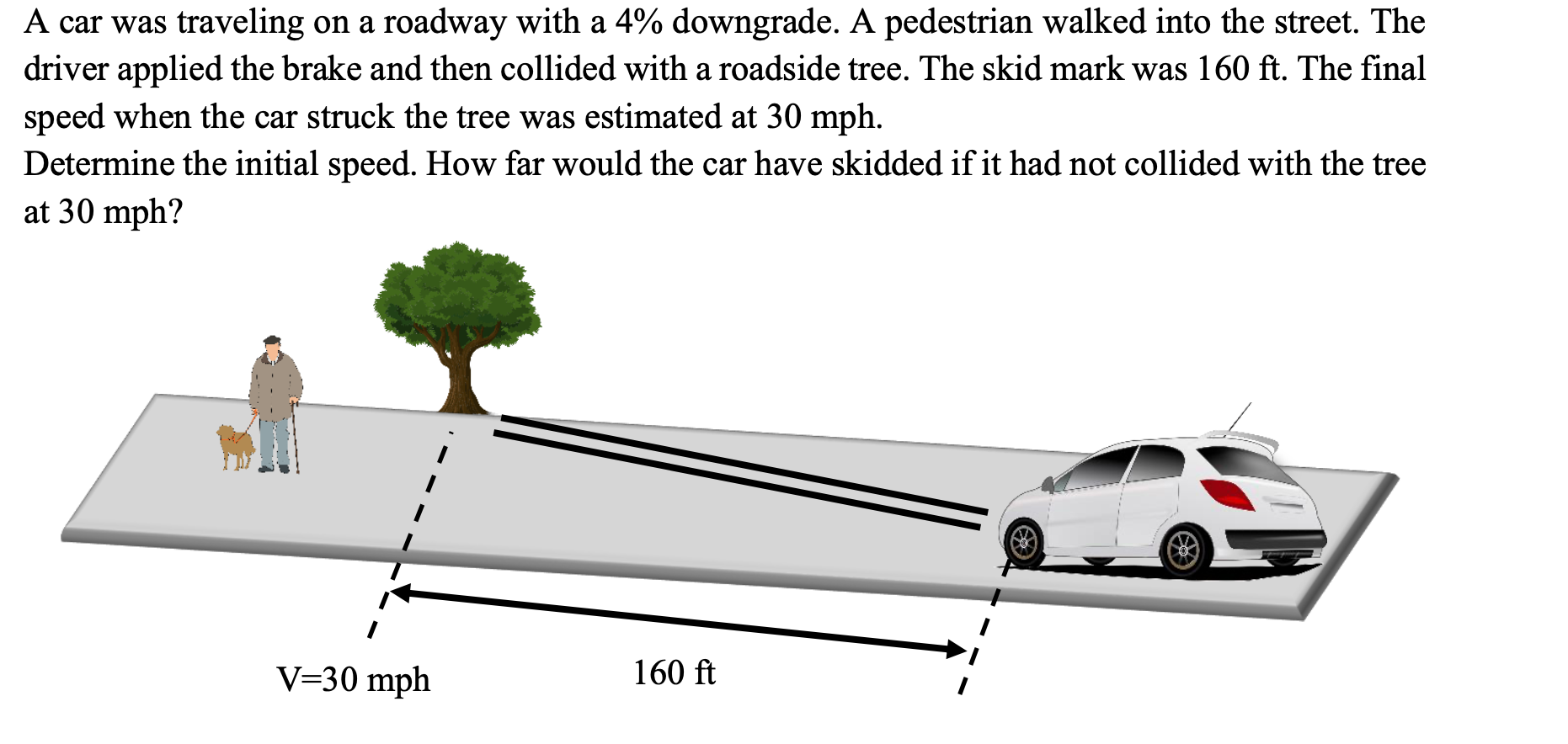 Solved A car was traveling on a roadway with a 4% downgrade. | Chegg.com