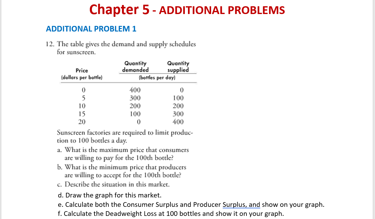 Solved Chapter 5 - ADDITIONAL PROBLEMS ADDITIONAL PROBLEM 1 | Chegg.com