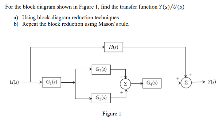 Solved For the block diagram shown in Figure 1, find the | Chegg.com
