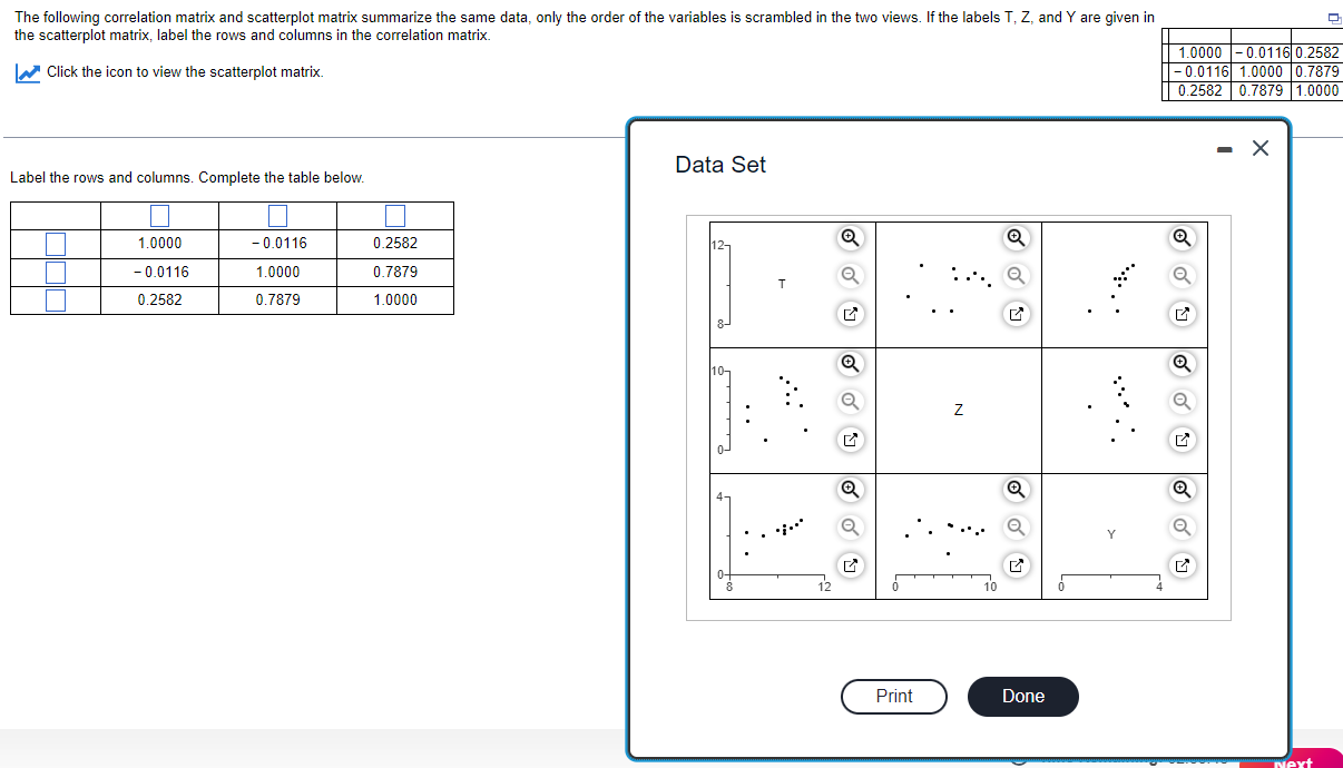 Solved The following correlation matrix and scatterplot | Chegg.com