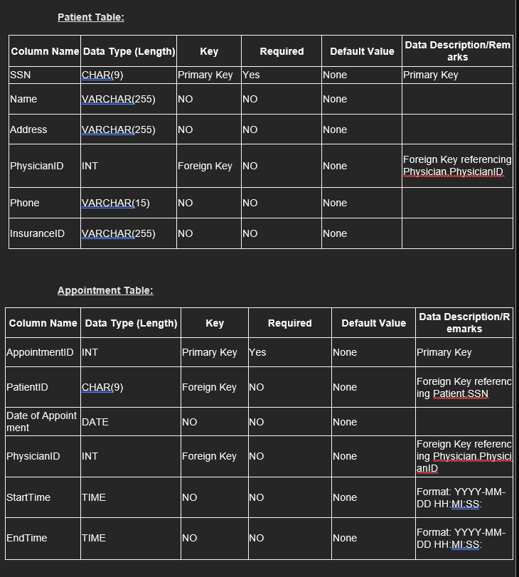 Solved • Create a database for your group project and “Use” | Chegg.com