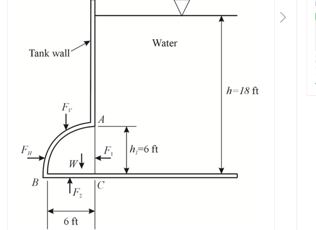 Solved Water 6 m A 2 m Gate Figure P2.116 > h=6 m F2 A B W | Chegg.com