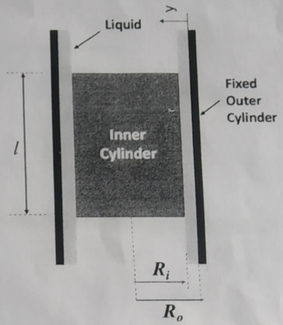 Solved An inner cylinder slides down inside an outer | Chegg.com