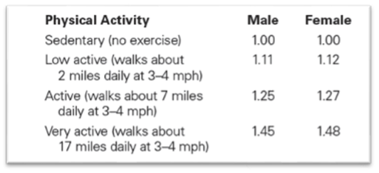 Solved Joshua is a 25-year-old male. He weighs 166 pounds | Chegg.com