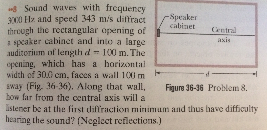 Solved 8.) Sound waves with frequency 3000 Hz and speed 343 | Chegg.com